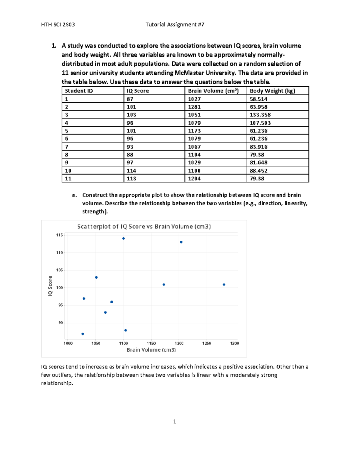 Corr + Reg1 Tutorial Assignment 7: IQ, Glucose, Age Analysis - Studocu