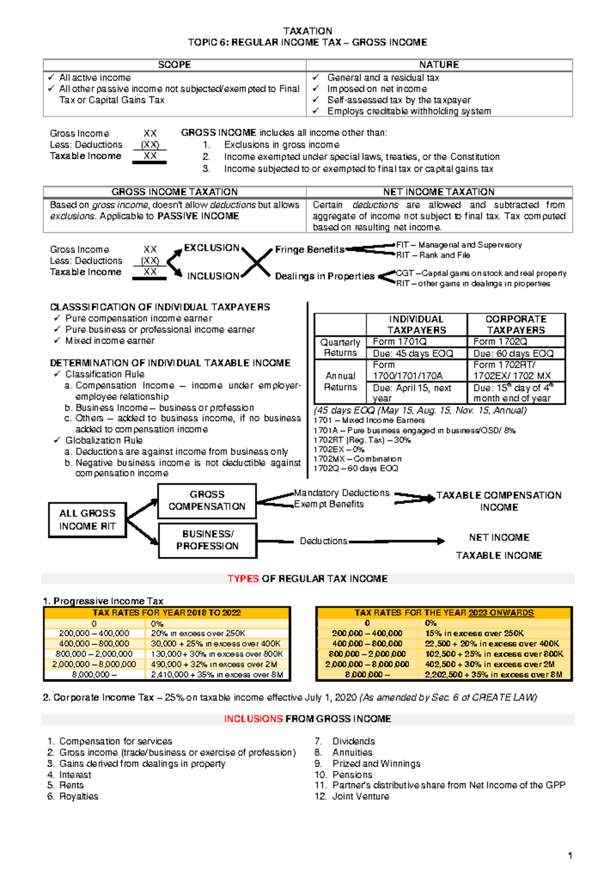 TAXATION TOPIC 6: GROSS INCOME AND DEDUCTIONS OVERVIEW - Studocu