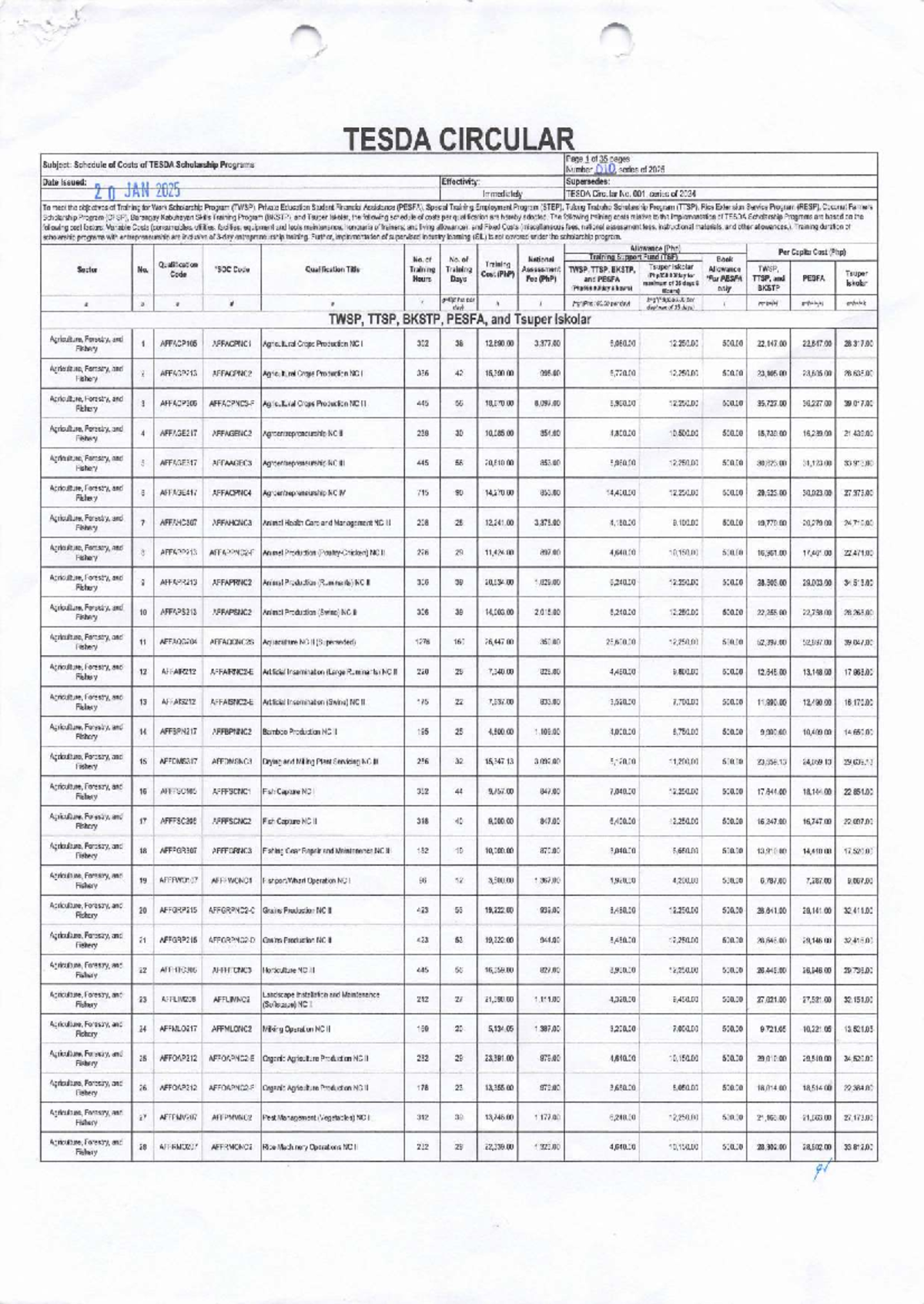 TESDA Circular No. 001-2025: Schedule of Costs for Scholarship Programs ...