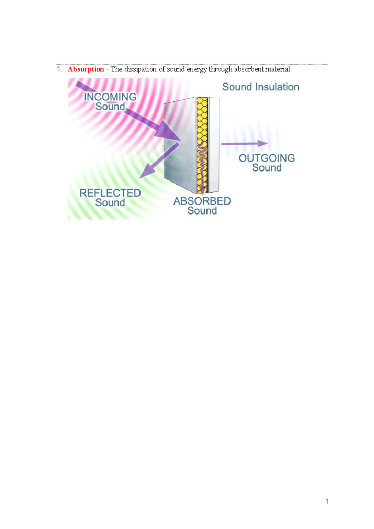 Glossary SDP - mathhhh - 1. Absorption - The dissipation of sound ...
