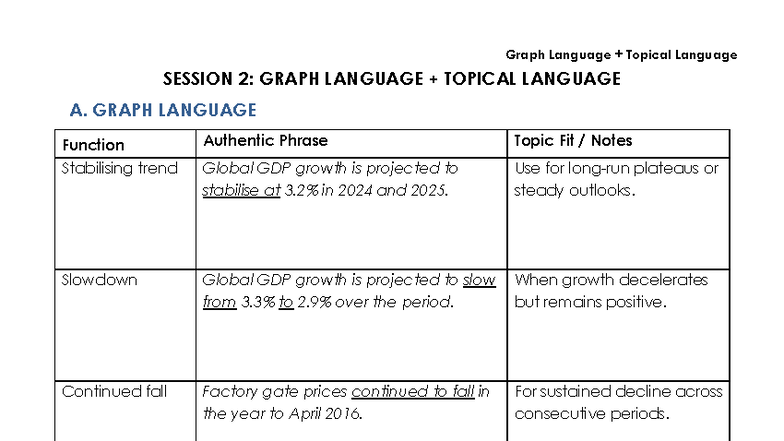 Graph Language Topical Language - Session 2 Notes - Studocu