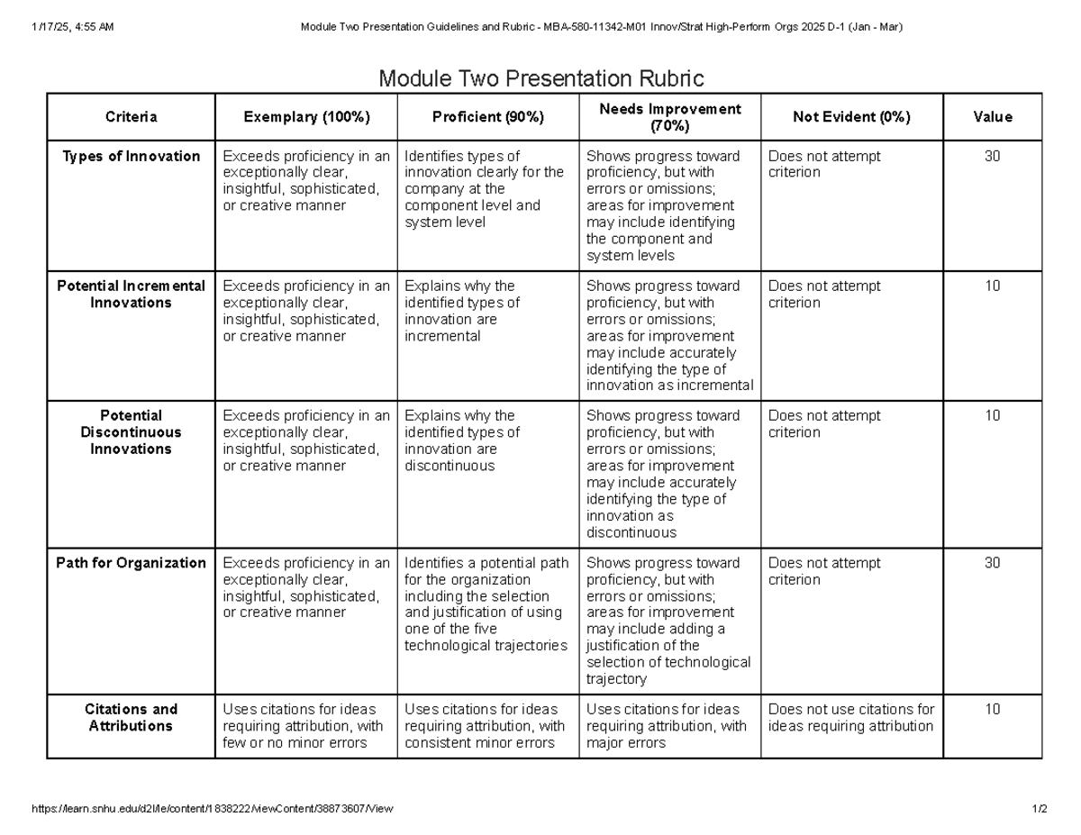 2-1 Presentation-Grading Rubric - Module Two Presentation Rubric Criteria Exemplary (100%) - Studocu