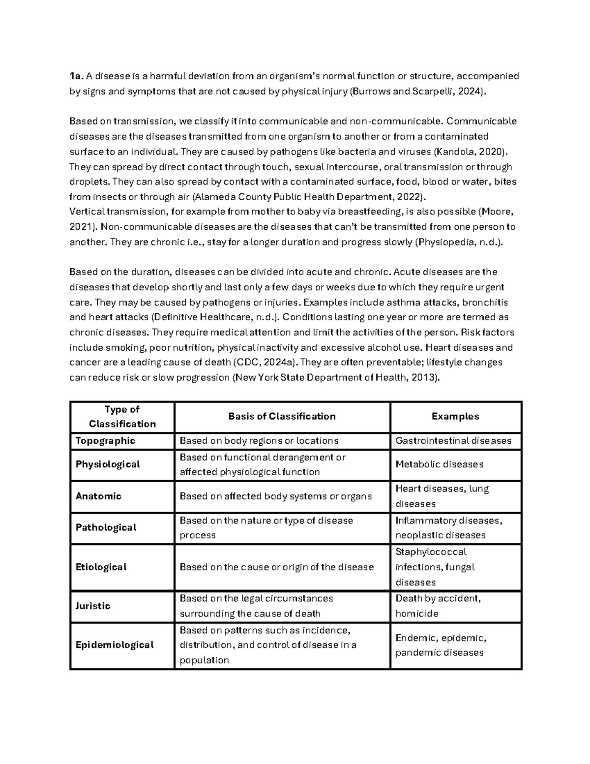 Unit 17 - Understanding Communicable and Infectious Diseases - Studocu