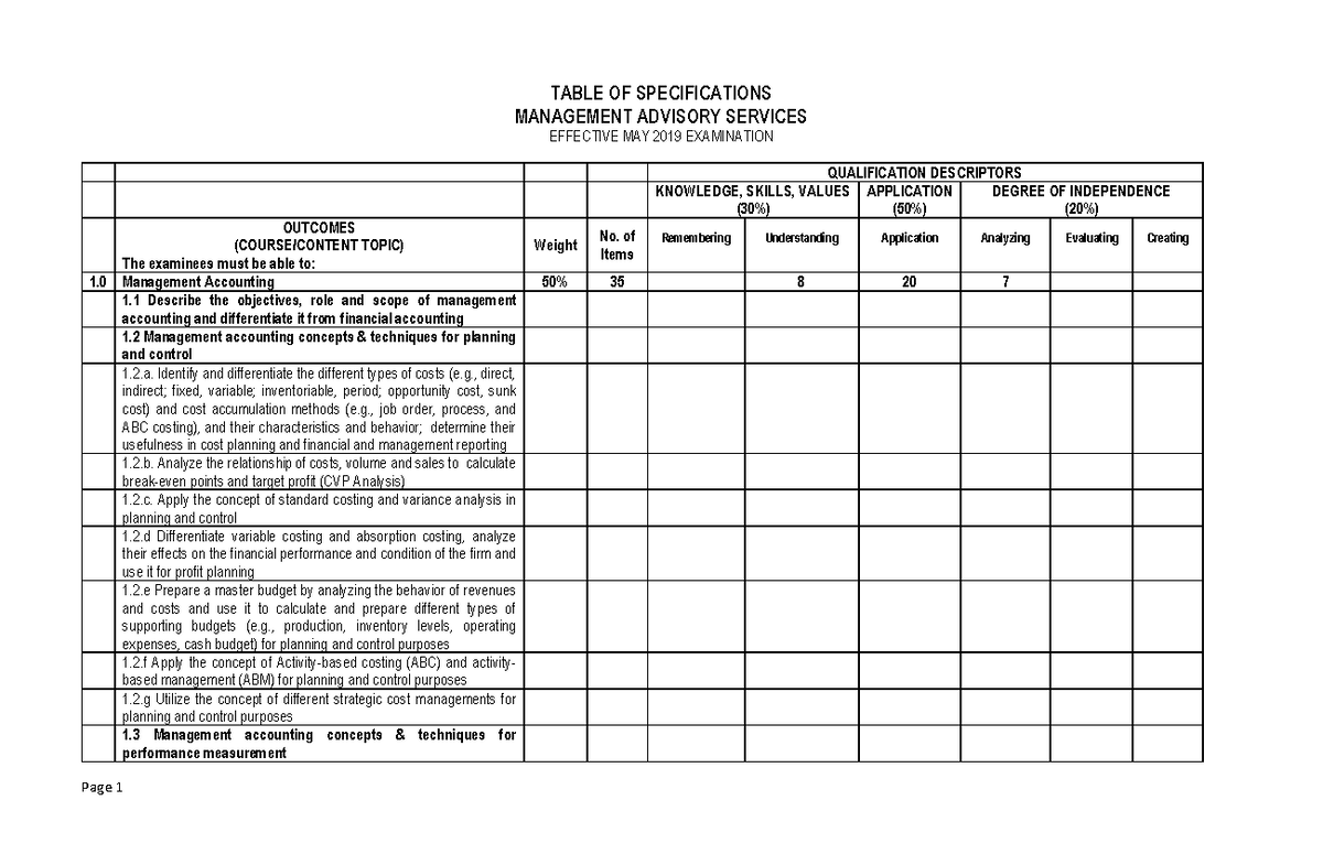 Revised CPALE TOS: Management Advisory Services & Financial Accounting ...