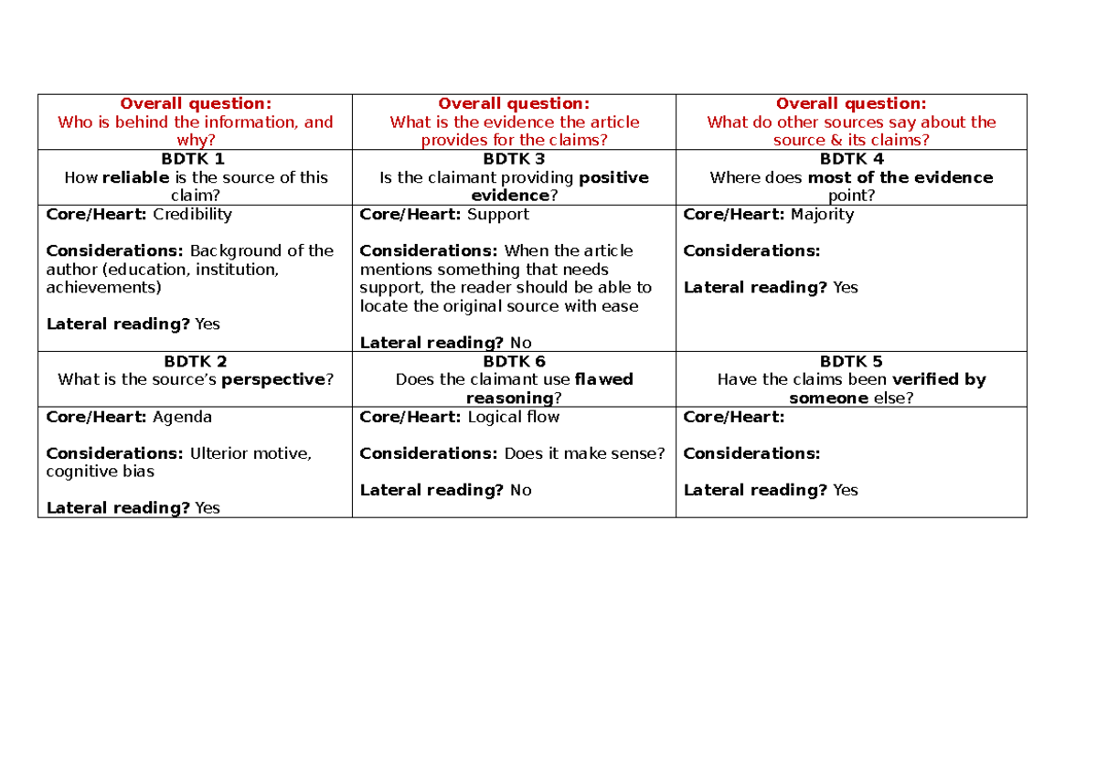 HSI1000 WS1 BDTK Credibility and Evidence Analysis Handout - Studocu