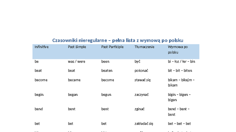 Czasowniki nieregularne – pełna lista z wymową po polsku - Studocu