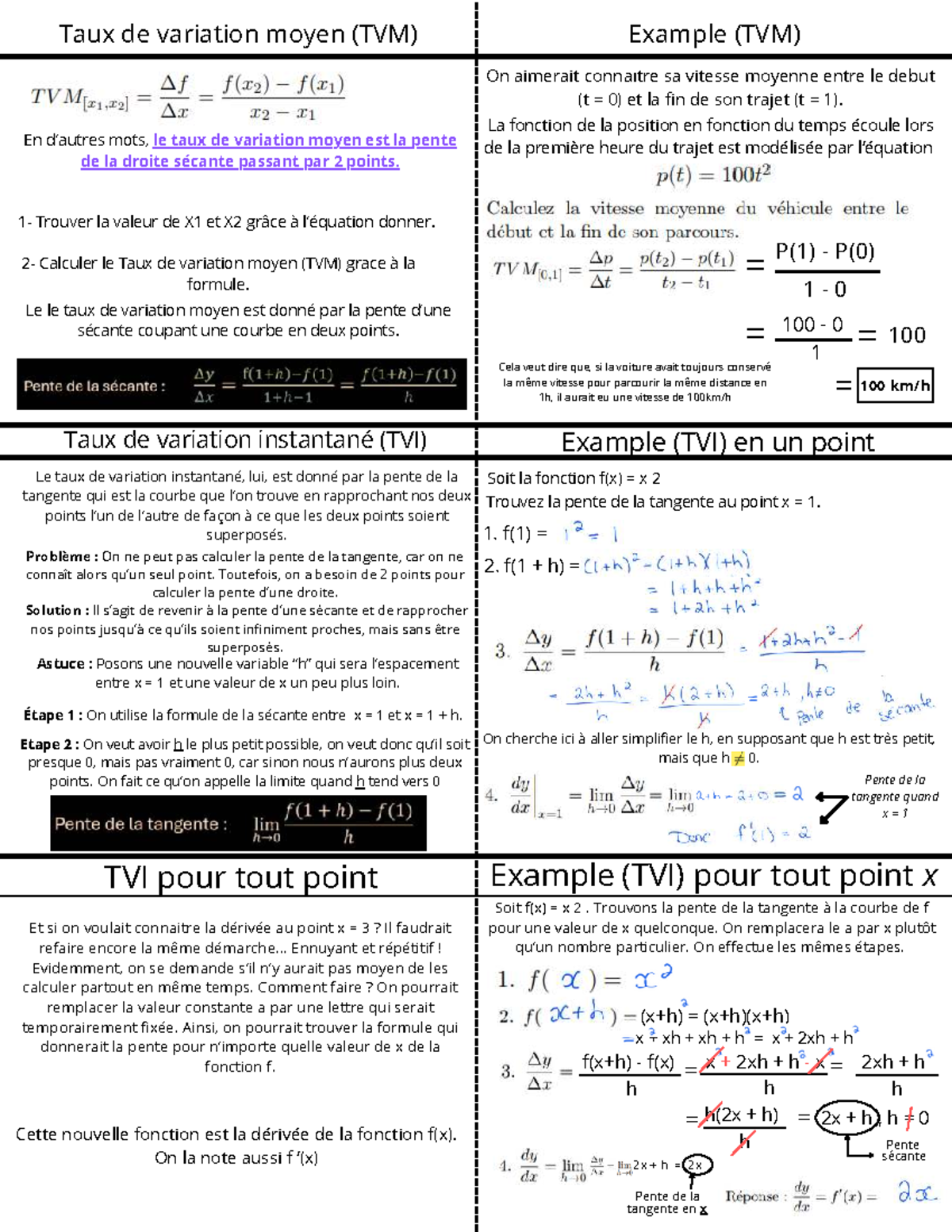 Taux de Variation Moyen (TVM) et Instantané (TVI) : Exemples et Calculs ...