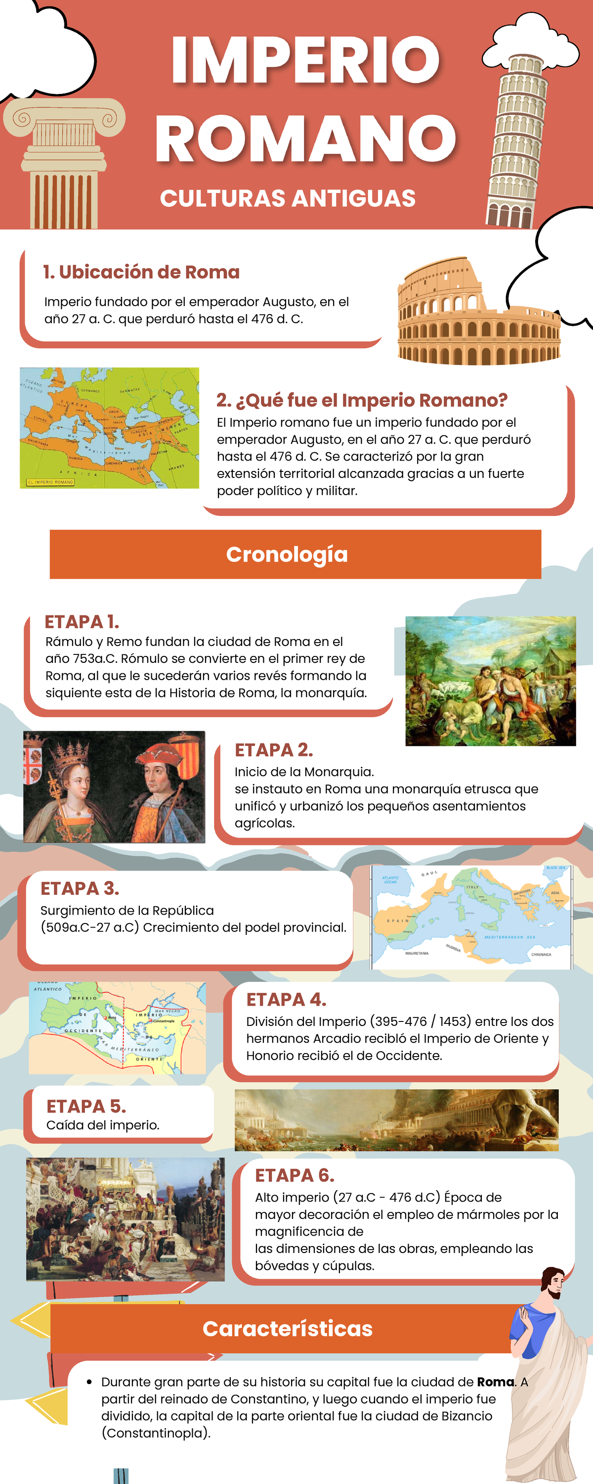 Infografía del Imperio Romano: Fundación, Etapas y Características ...