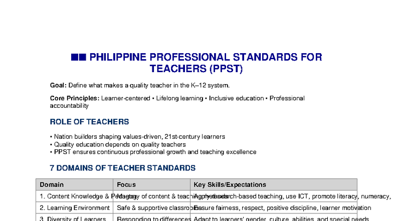 PPST 1Page Reviewer: Defining Quality Teaching Standards - Studocu