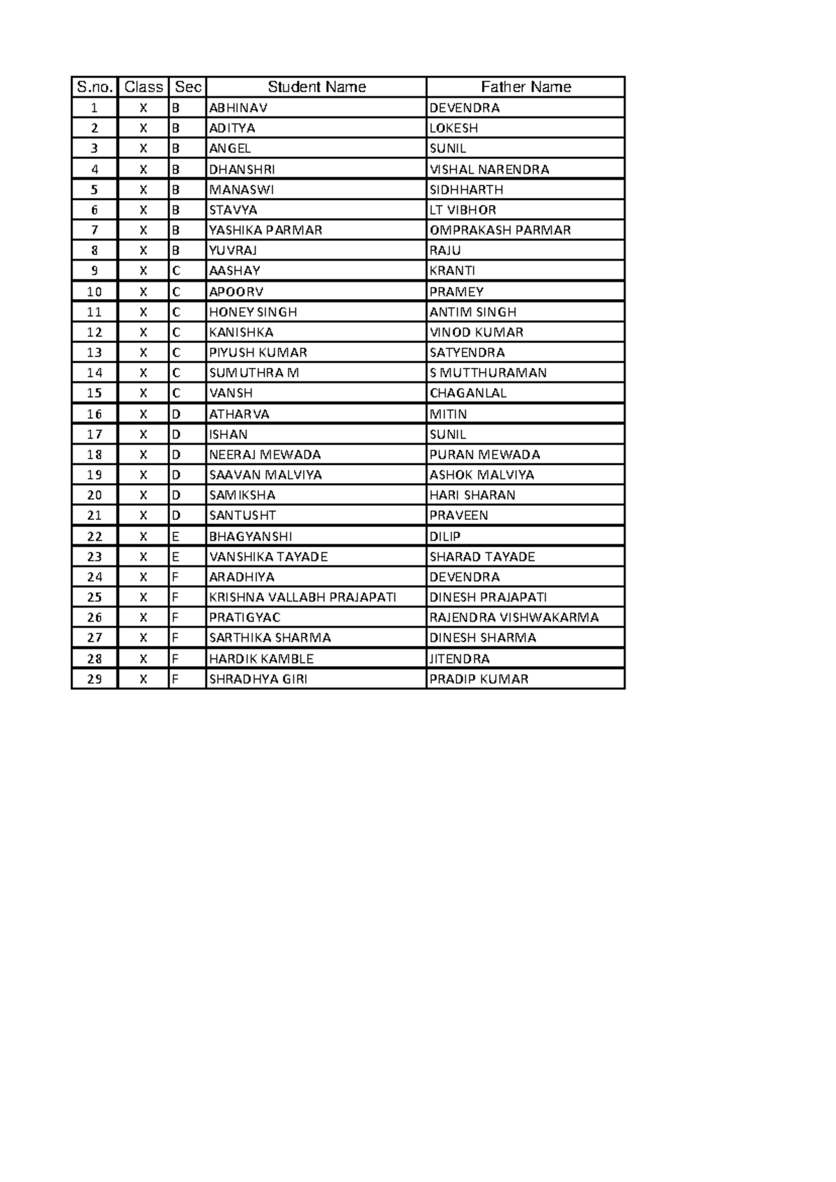 Class X Student List with Names and Fathers' Details - Studocu