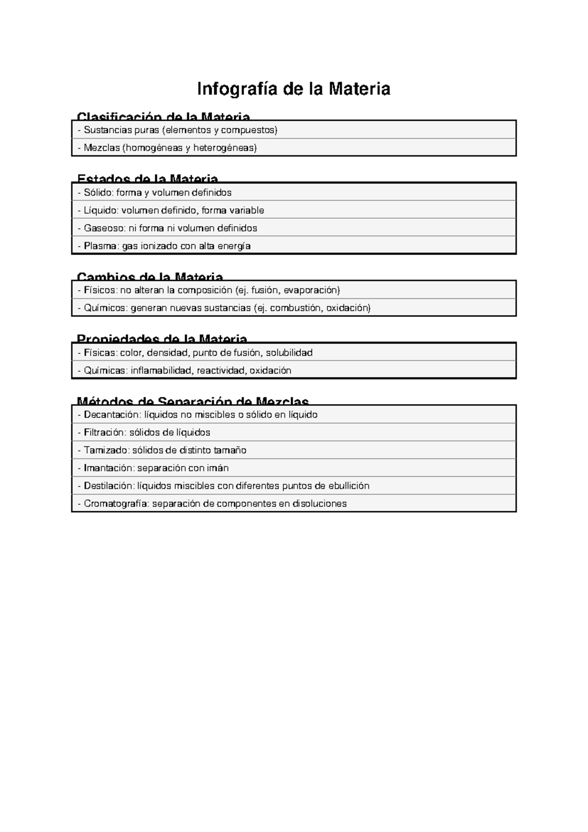 Infografía sobre Clasificación de la Materia y sus Propiedades - Studocu