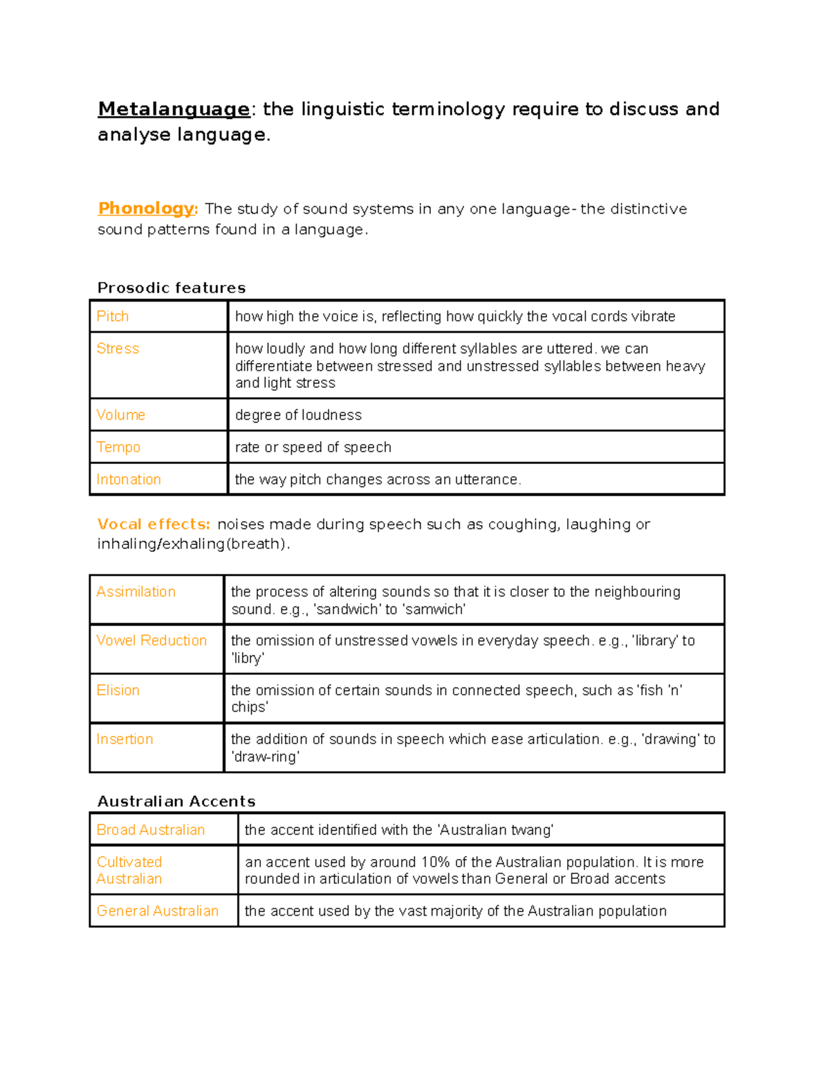 Metalanguage Glossary: Key Terms and Definitions in Linguistics - Studocu