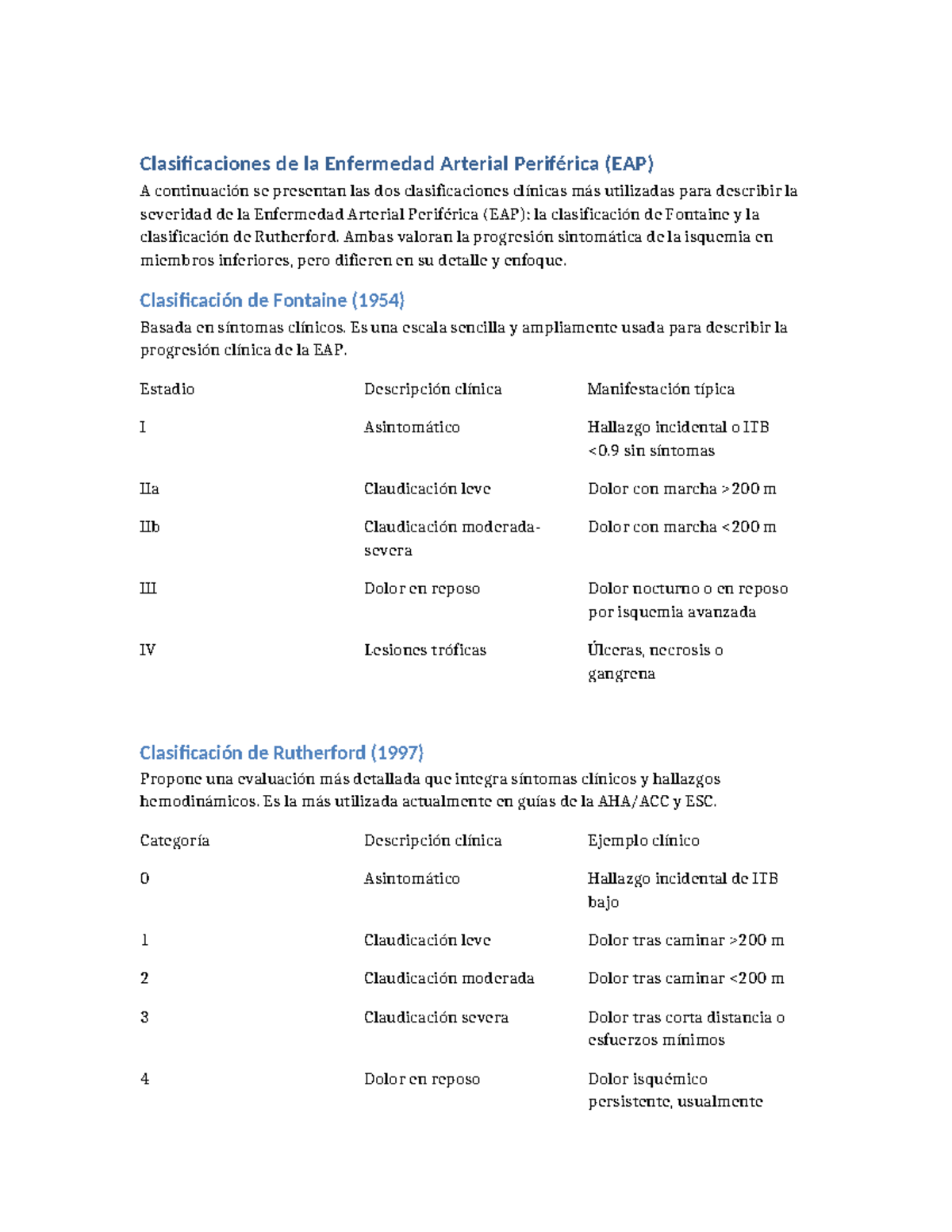 Clasificaciones Clínicas de la Enfermedad Arterial Periférica (EAP ...
