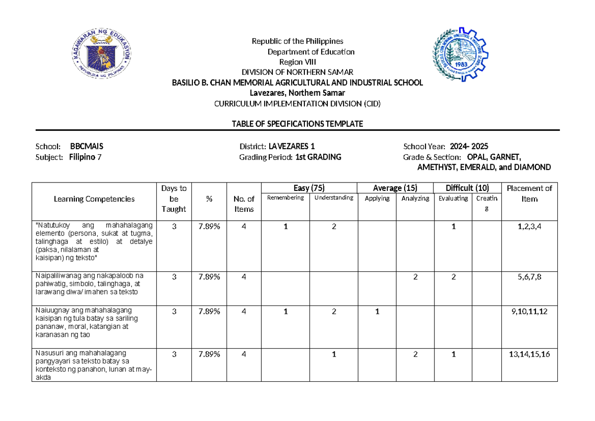 Filipino 7 1st Grading TOS - Essential Learning Competencies - Studocu