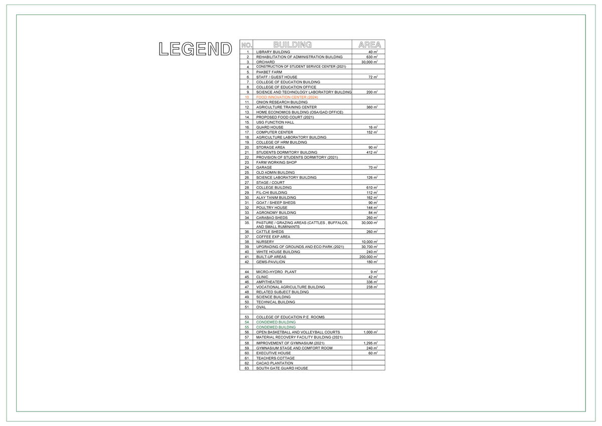Building Project Legends and Areas Overview - Studocu