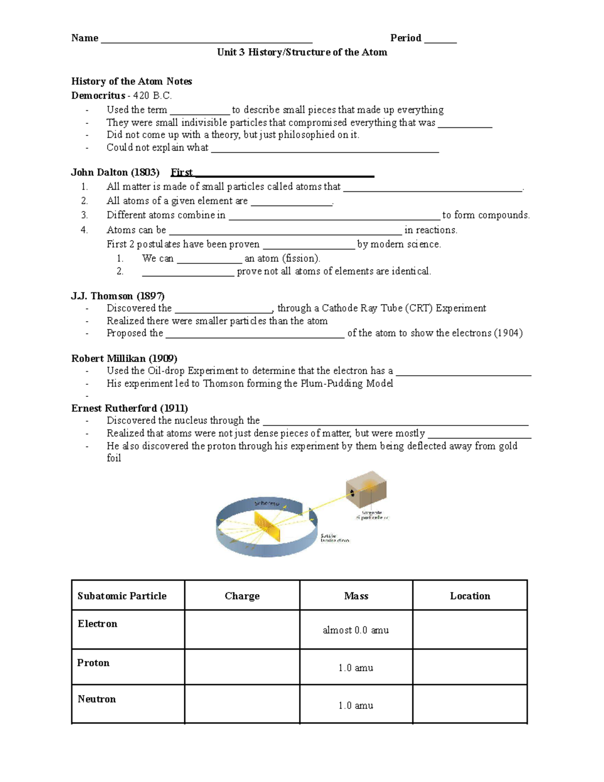 Unit 3 Notes: History & Structure of the Atom (2024 Honors) - Studocu