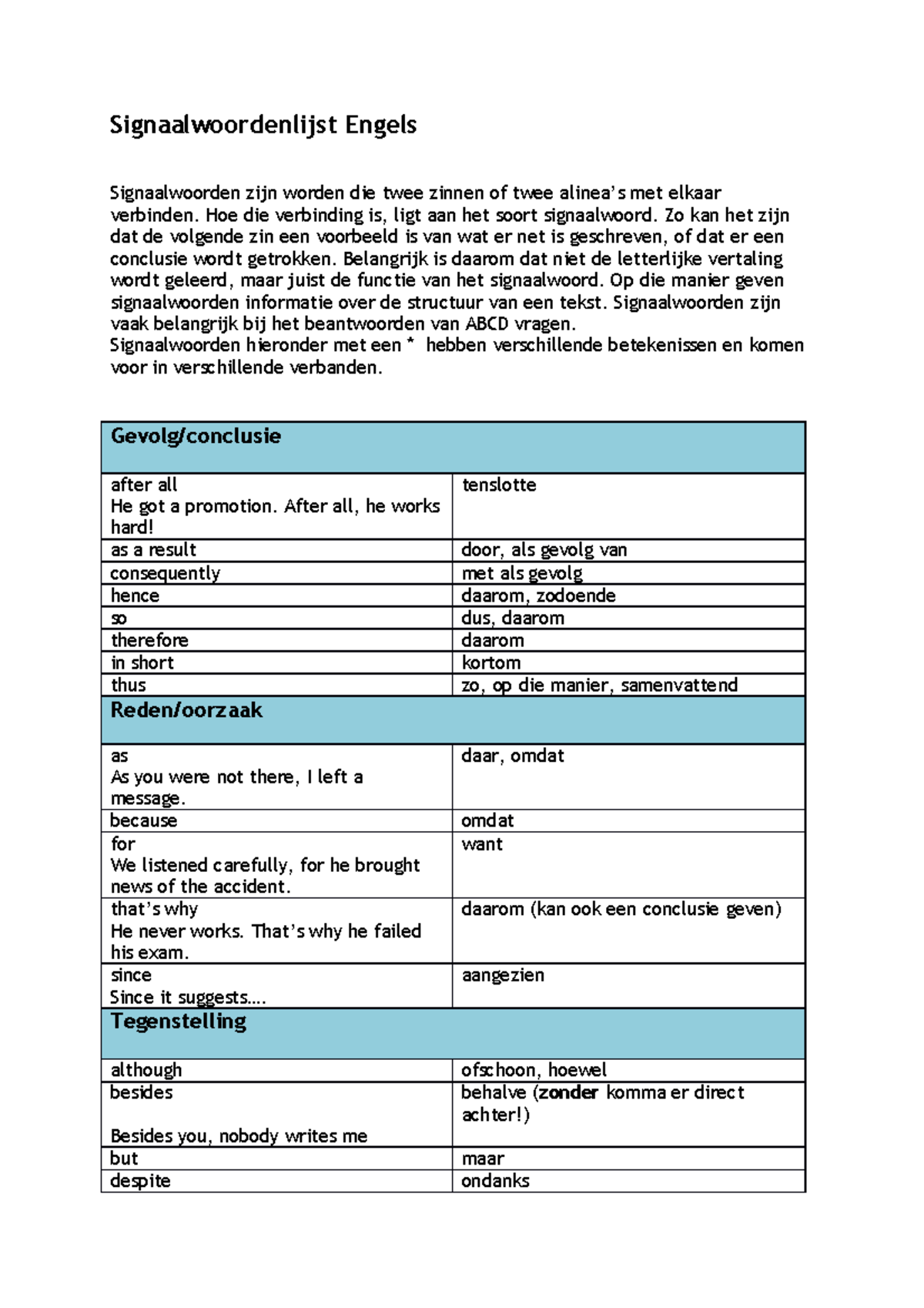 Signaalwoordenlijst Engels: Structuur en Functie van Signaalwoorden ...