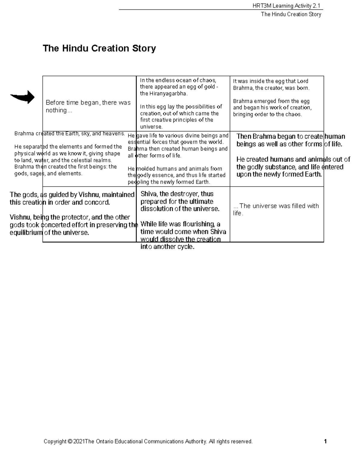 THe Hindu Creation Story - HRT3M Learning Activity 2. The Hindu ...