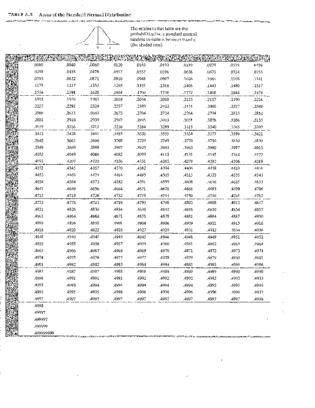 Final Exam Tables for Standard Normal & t Distributions 2025 - Studocu