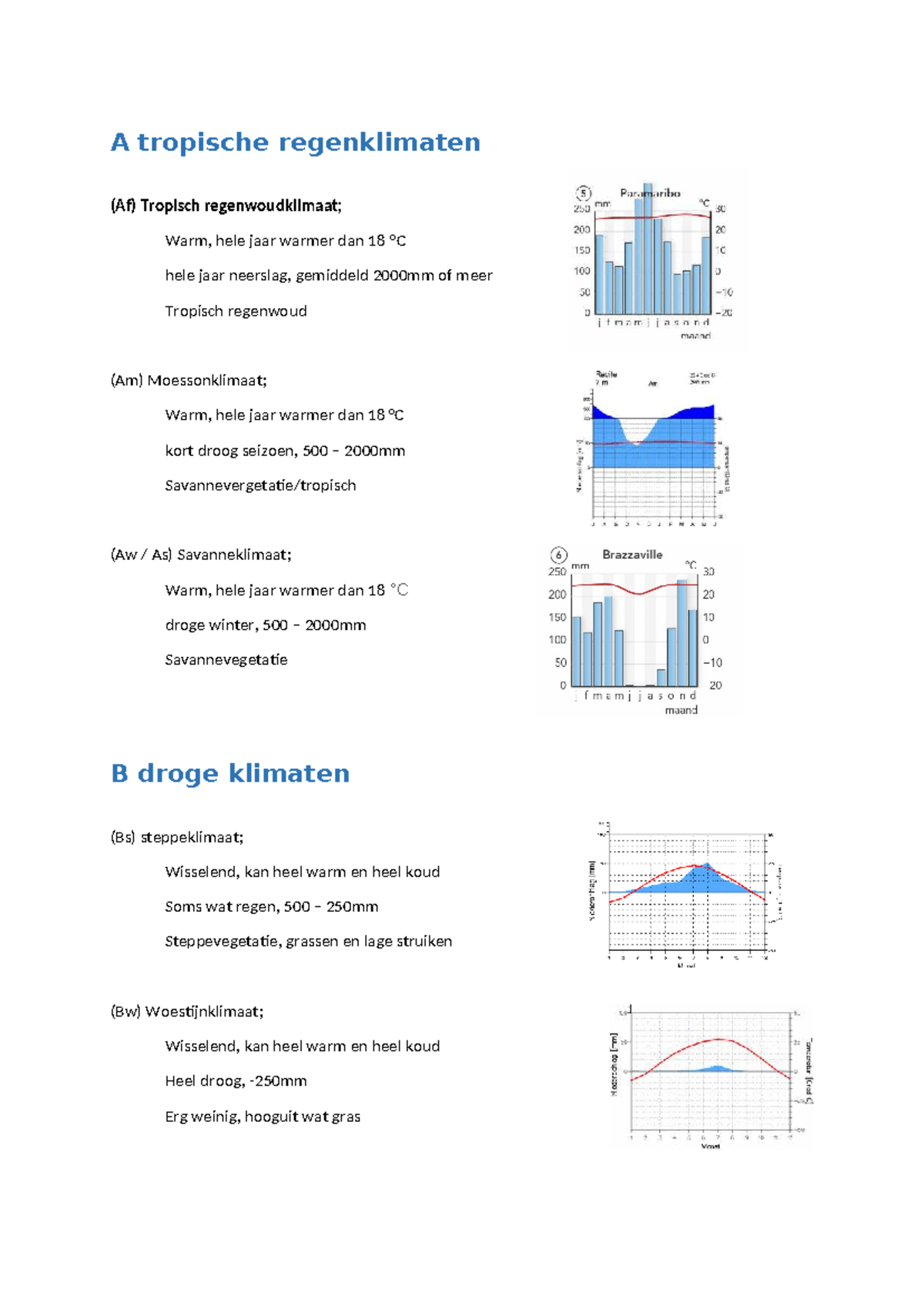 Klimaten en Vegetatie: Een Overzicht van Tropische en Gematigde Zones ...
