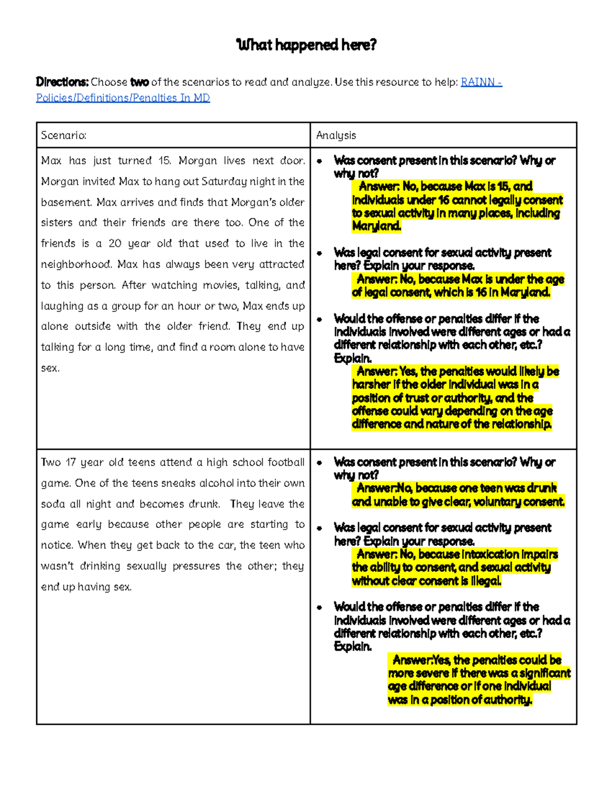 Analyzing Sexual Assault Scenarios: Understanding Consent & Legalities ...