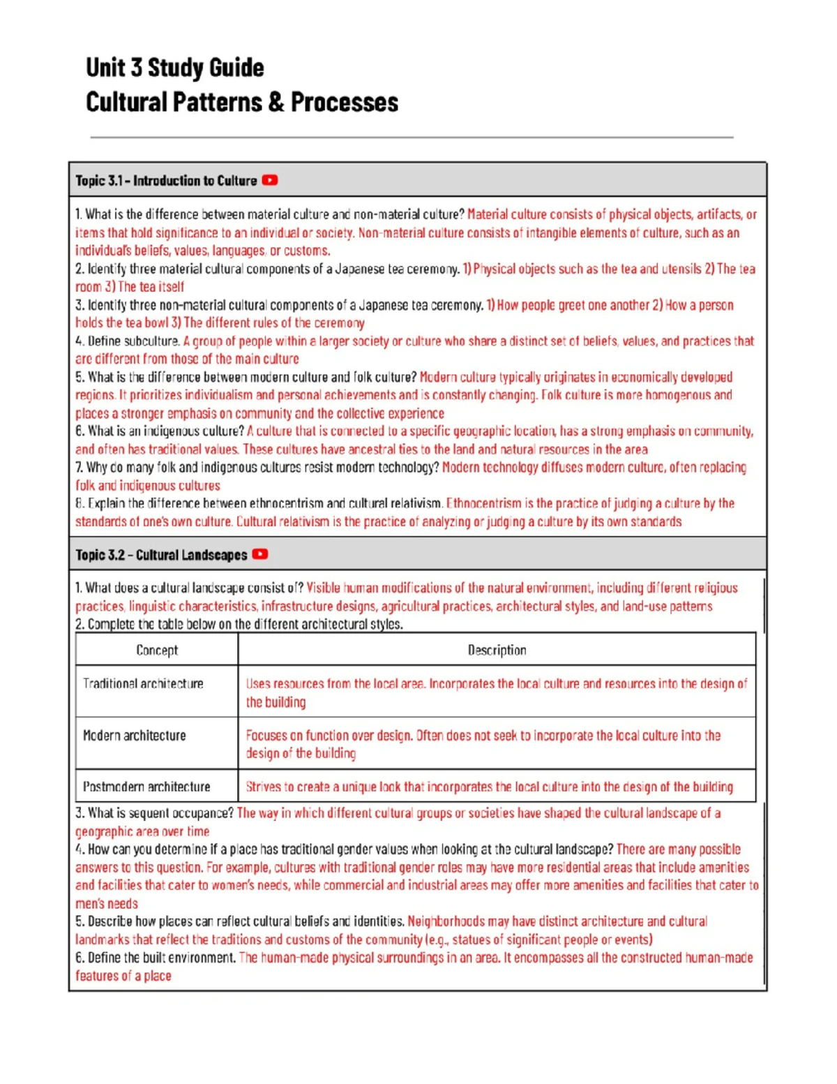 AP HUG Unit 1 Topic 1 Noteguides: Understanding Maps and Spatial Patterns - Studocu
