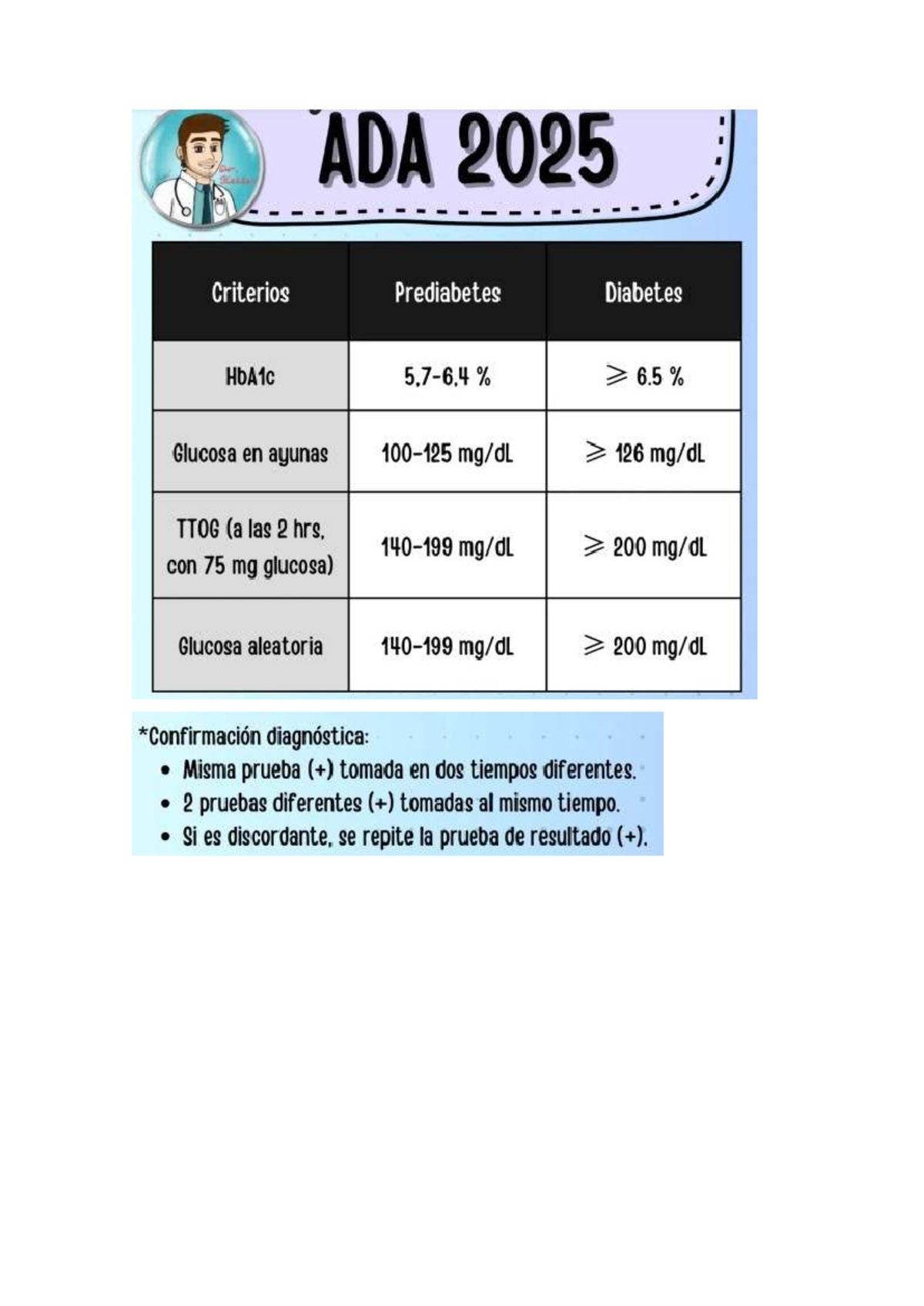 ADA 2025: Criterios de Diagnóstico para Prediabetes y Diabetes - Studocu
