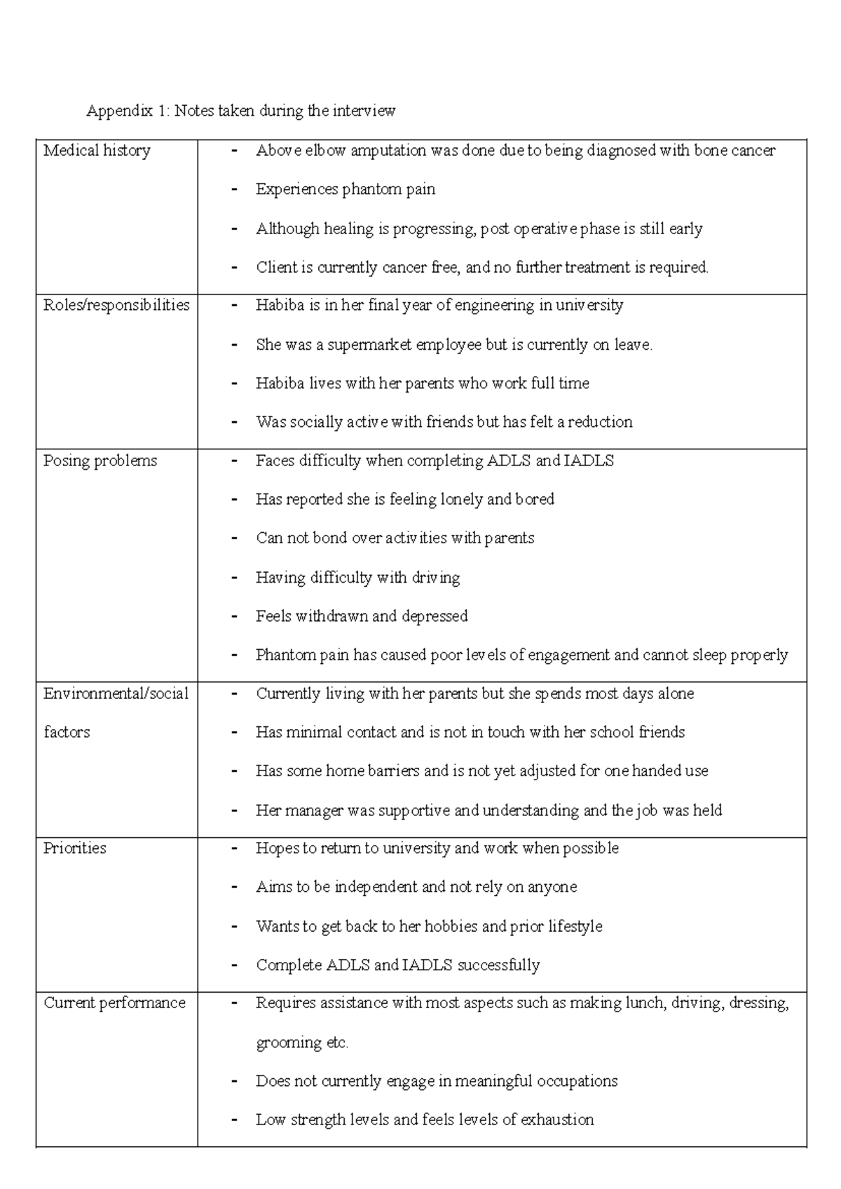OTP1 - Appendix 1: Interview Notes on Habiba's Occupational Profile ...