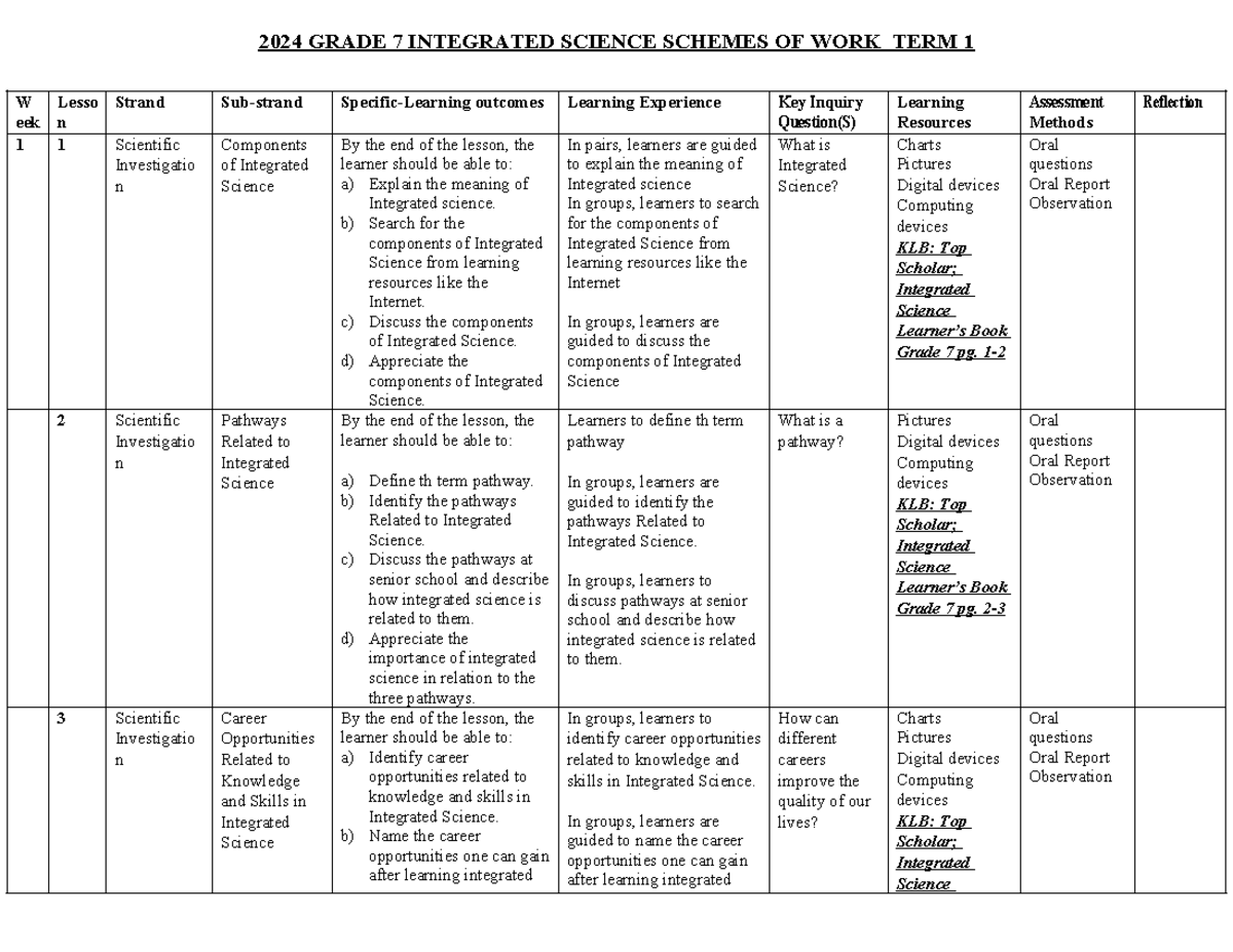 Grade 7 Integrated Science Term 1 Schemes of Work - Studocu