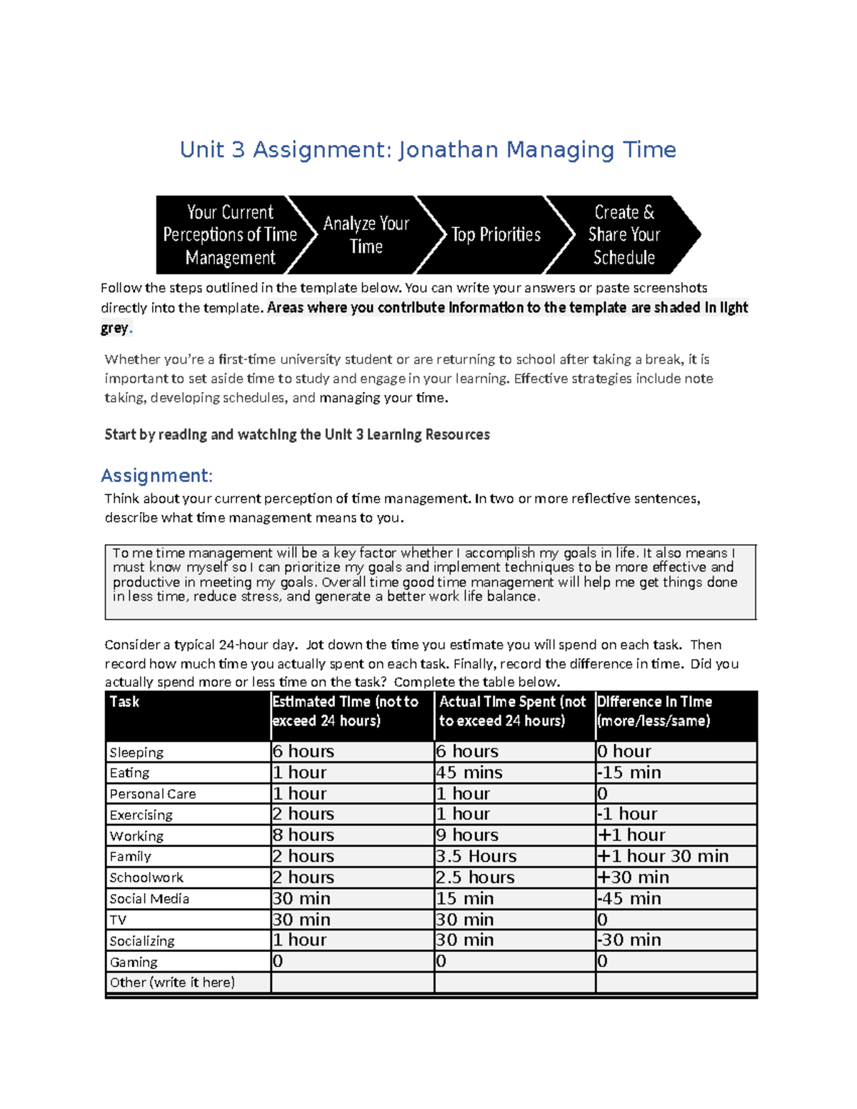 Unit 3 Assignment: Analyzing Time Management Strategies - Studocu