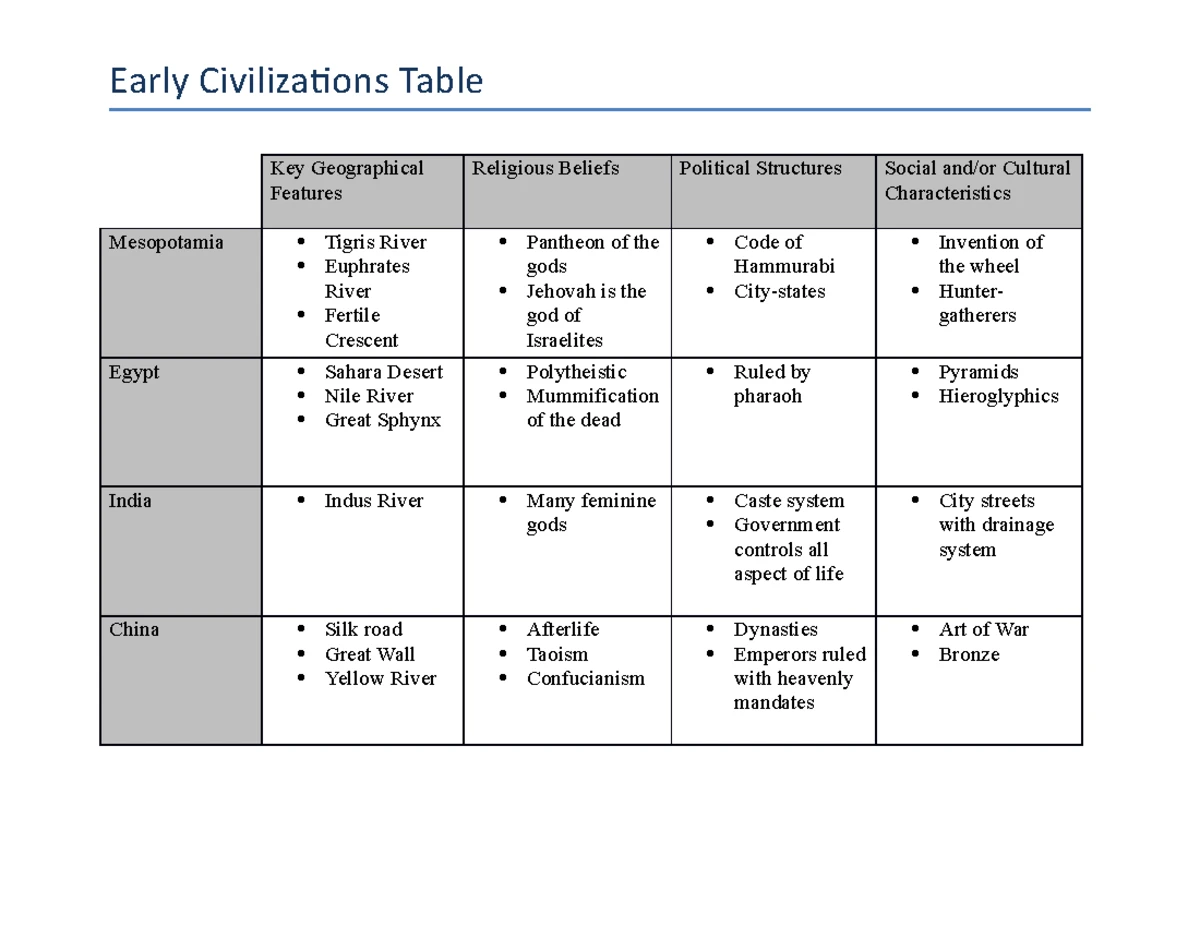 TASK 3: Reconstruction & Industrialization Impacts on Race Relations ...