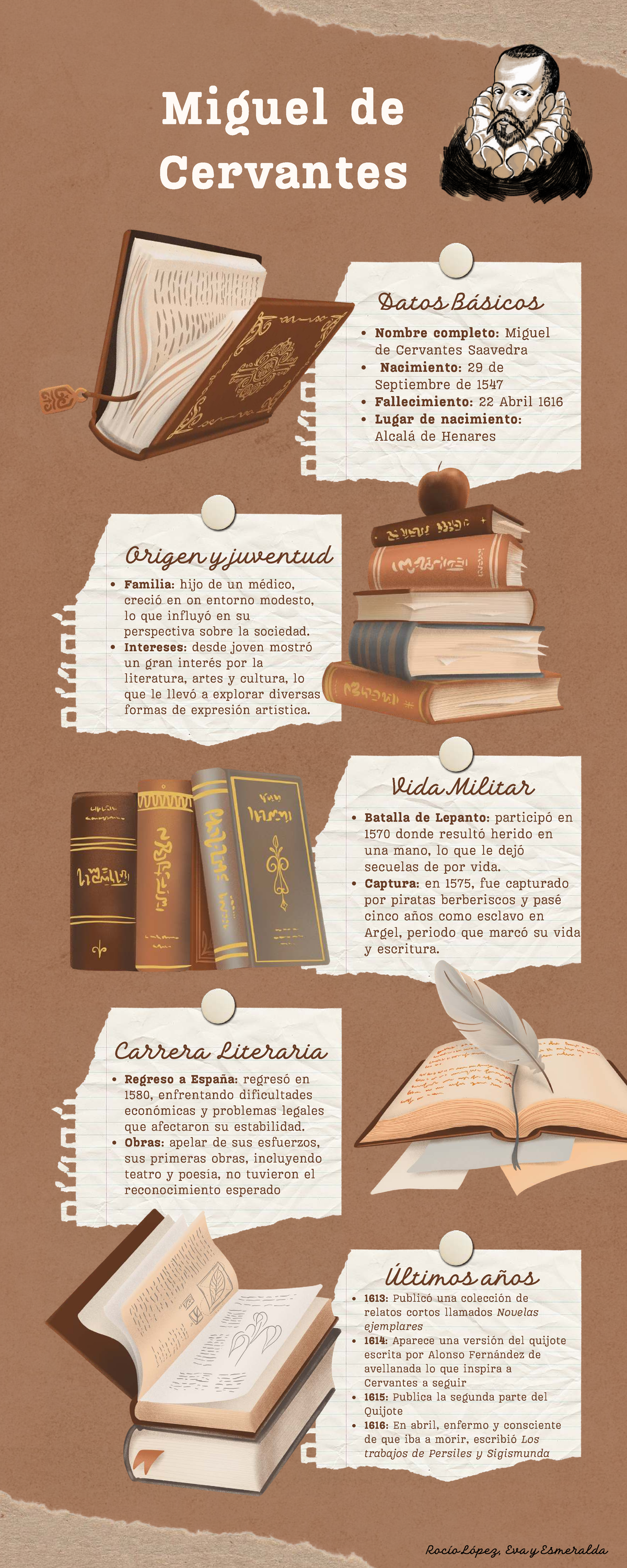 Infografía sobre Miguel de Cervantes y Don Quijote de la Mancha - Studocu