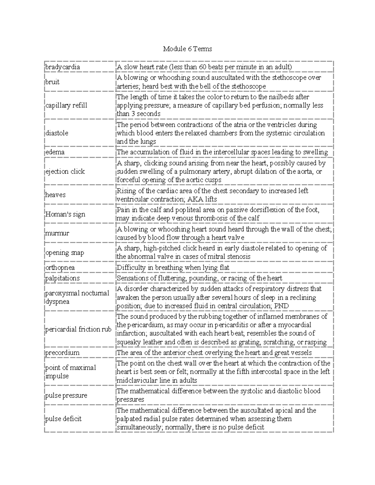 Module 6 Terms - Module 6 Terms bradycardia A slow heart rate (less ...