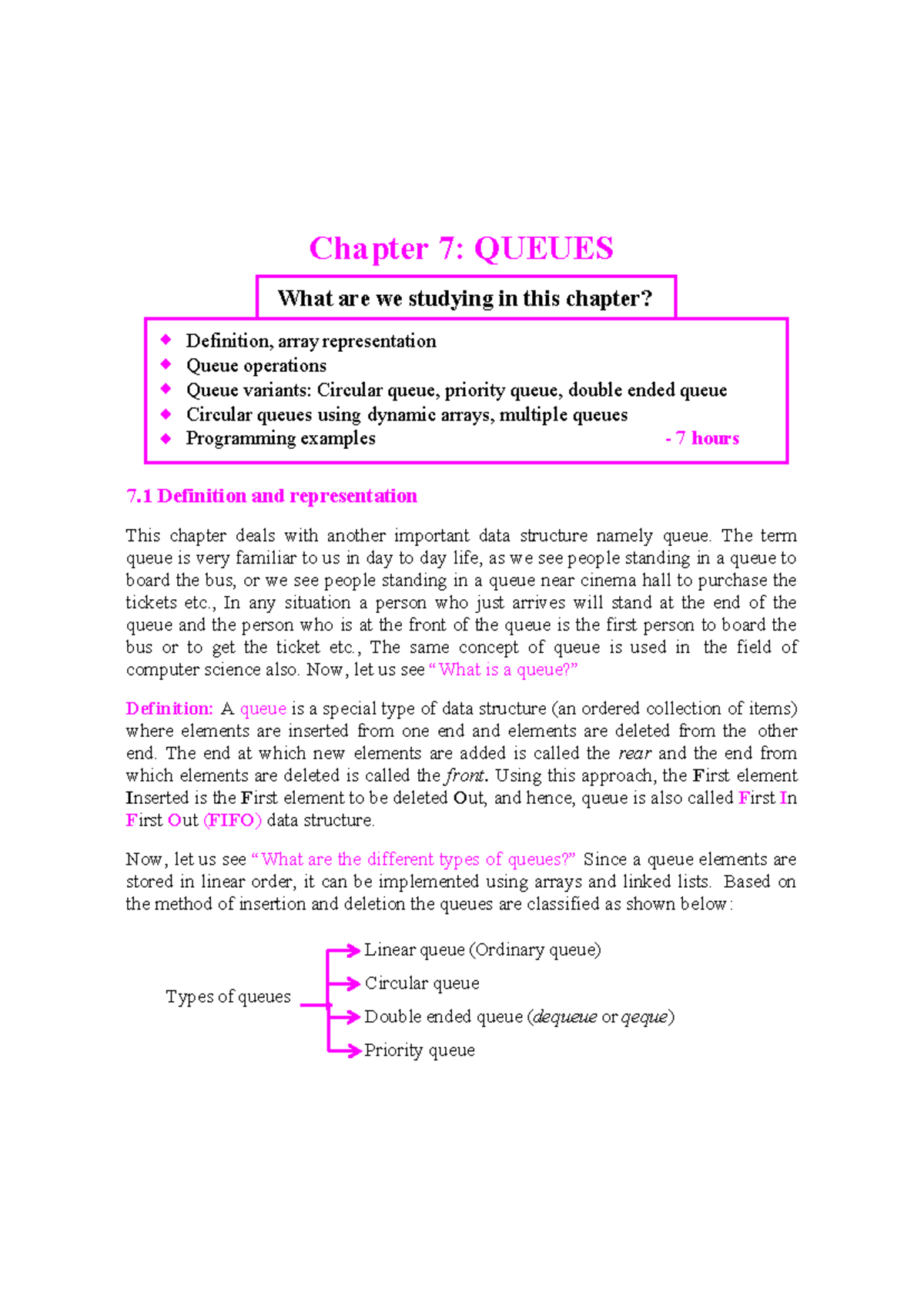 Chapter 7: Queues in Data Structures - Definition, Operations ...