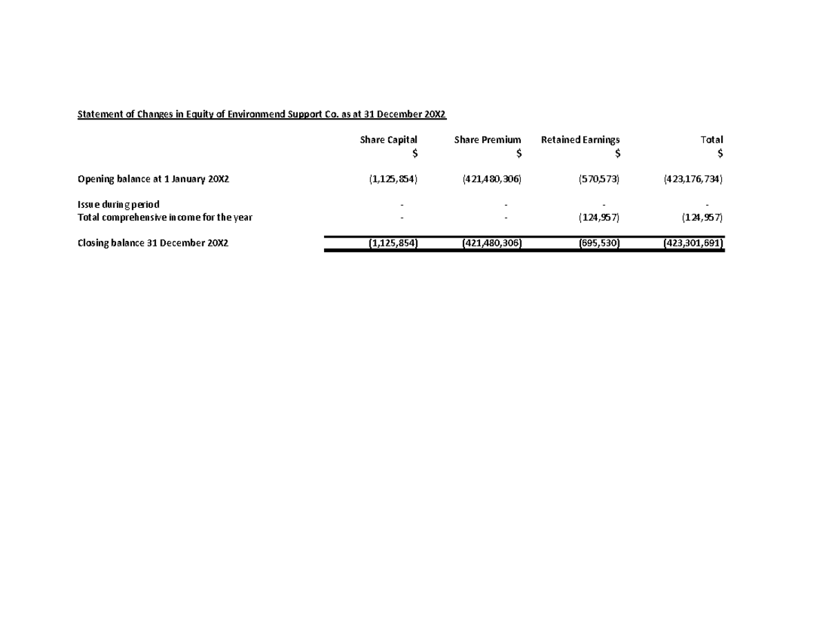 Handout Environmend Support trial balance - Accountng Theory ...