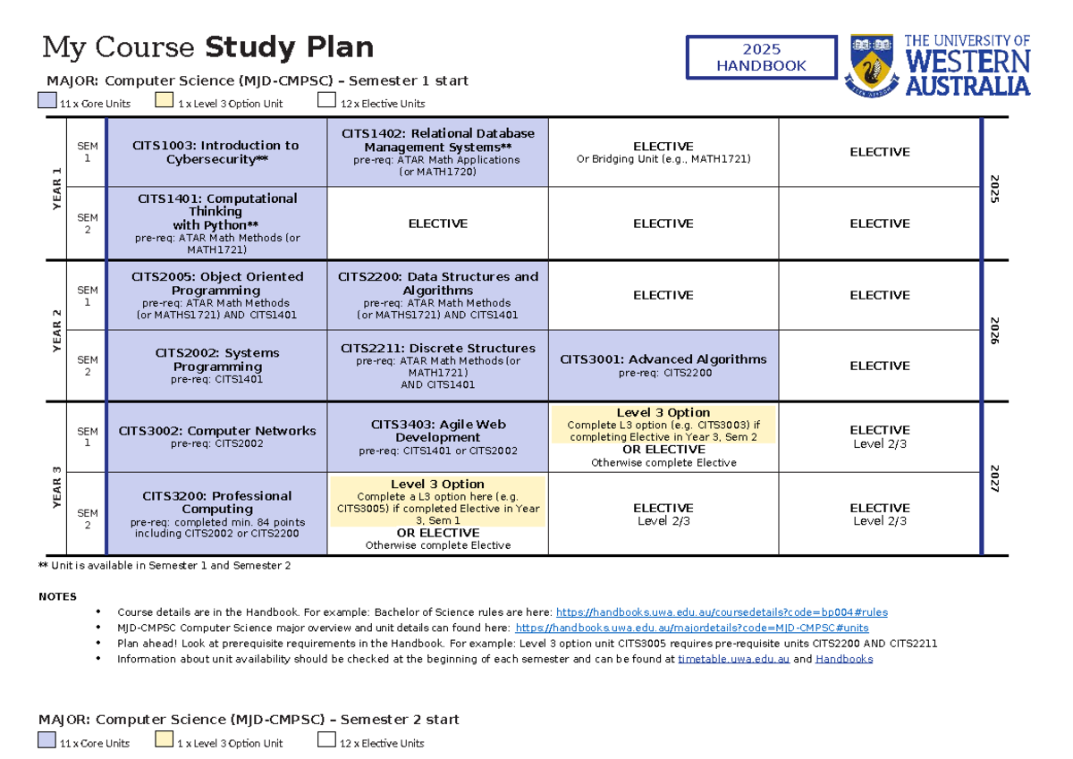 CITS1003: Computer Science Study Plan Checklist for 2025 - Studocu