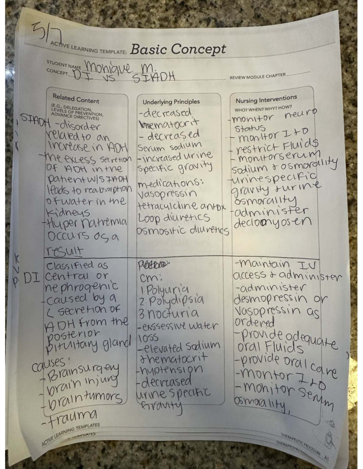 Active learning template: Basic concept of DI vs SIADH for exam 445 ...