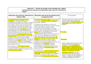 Postambule - fiche oral français sur olympe de gouges - Objet d’étude n ...