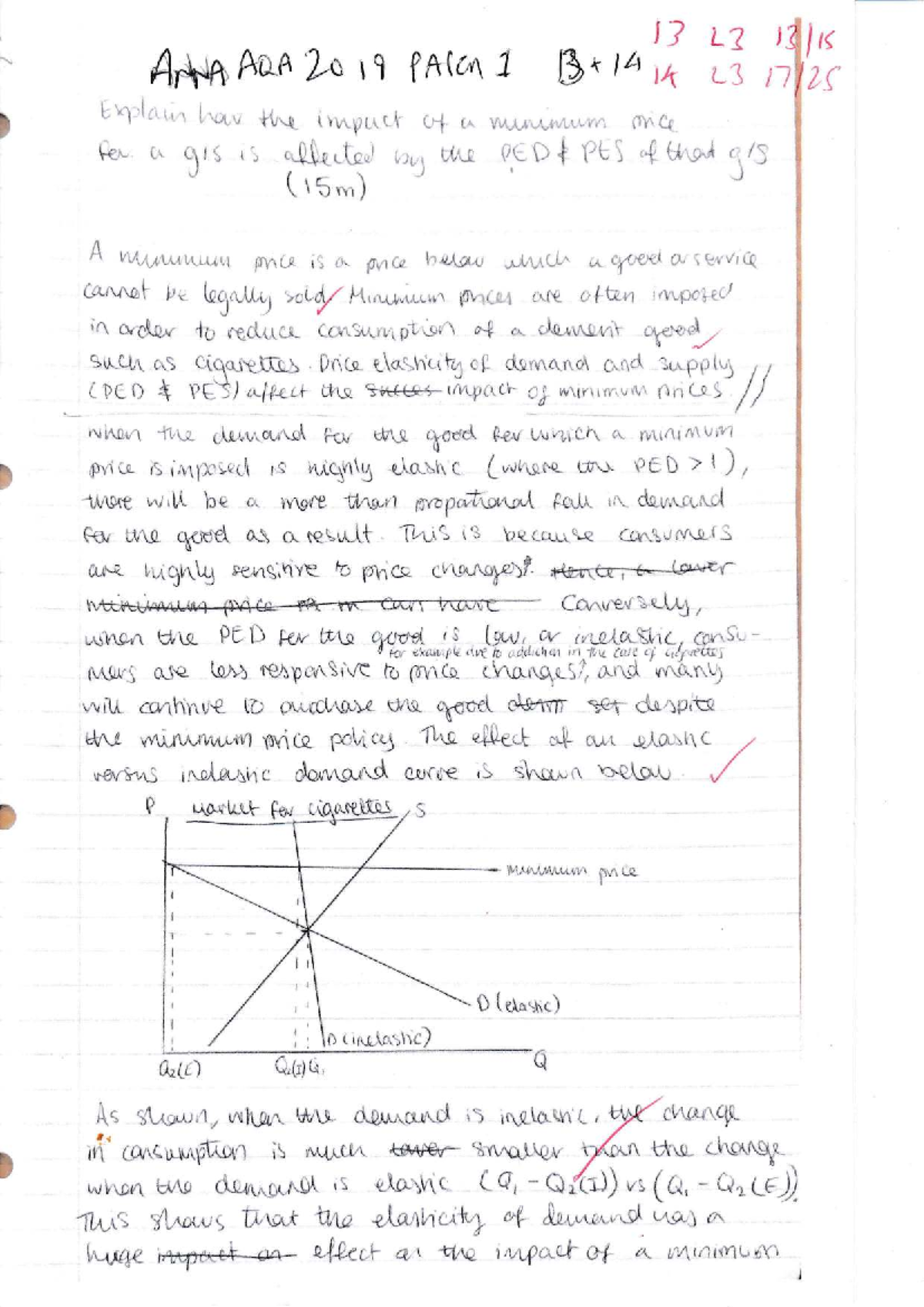 A Level Economics 2019: Minimum Price & National Minimum Wage Analysis ...