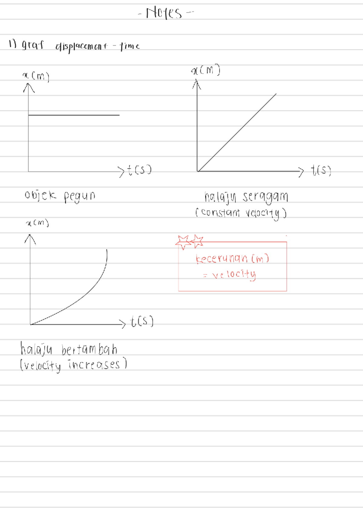 Notes on Chapter 2: Displacement and Velocity Graphs - Studocu