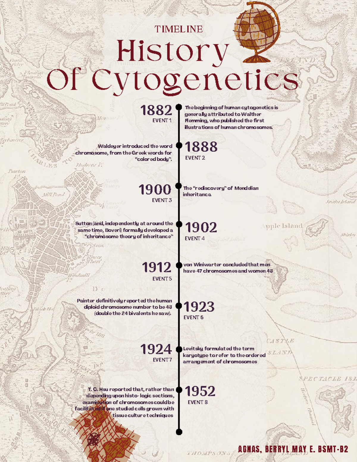 Cytogenetics Timeline: Key Events from 1882 to 1971 - BSMT-B Notes ...