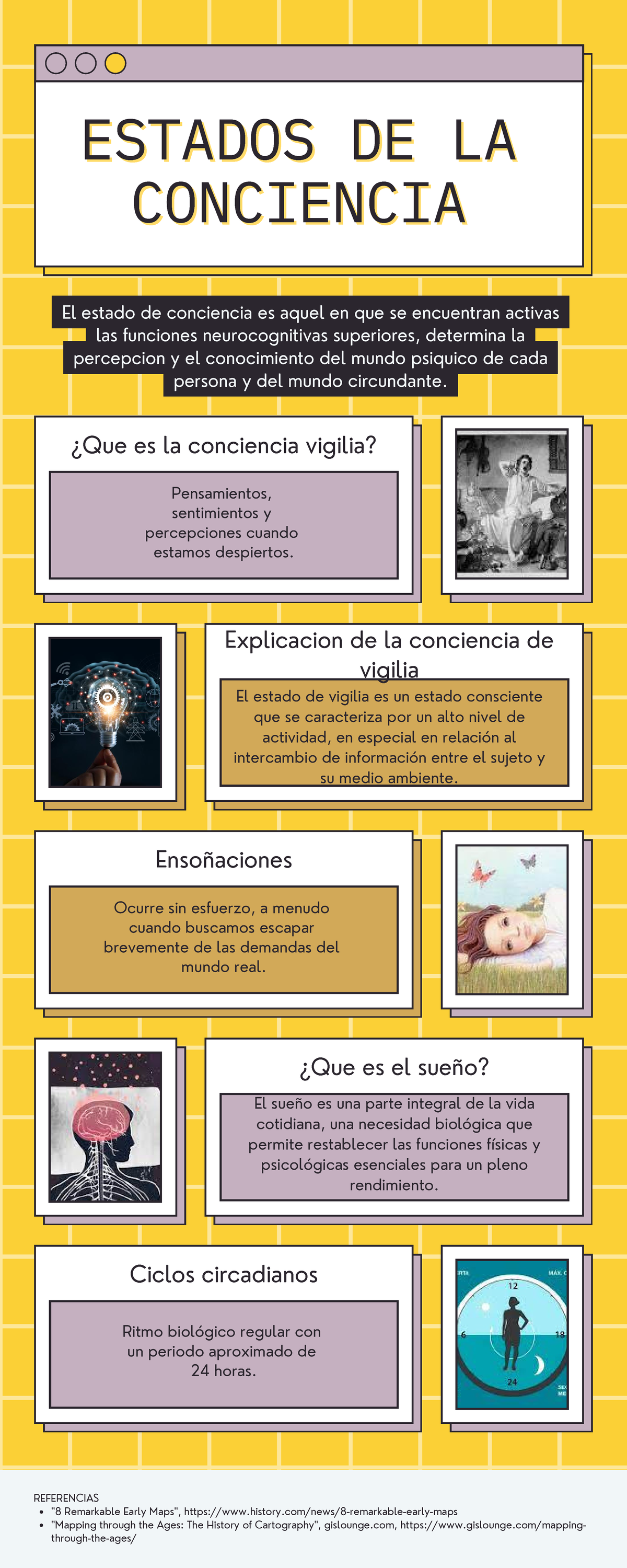 Estados de la Conciencia: Conciencia, Sueño y Trastornos (NEU 101 ...