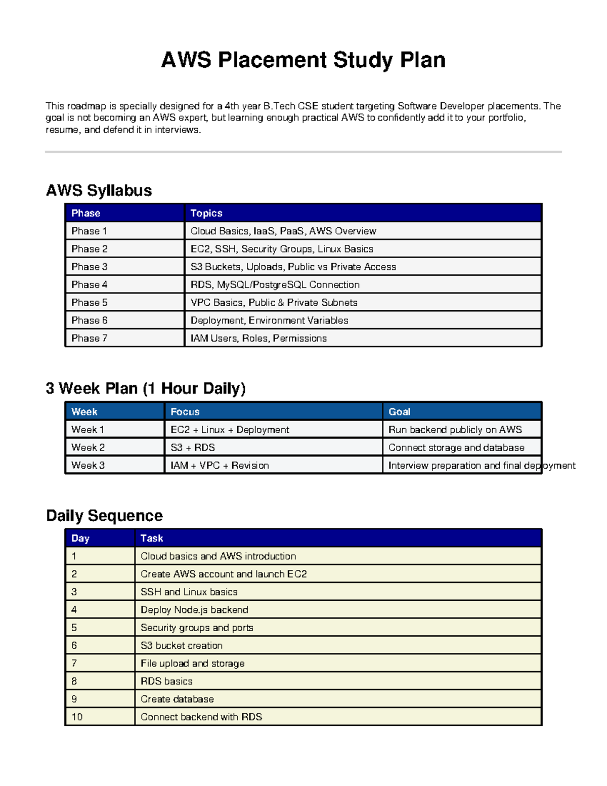 AWS Placement Study Plan for B.Tech CSE Students - Studocu