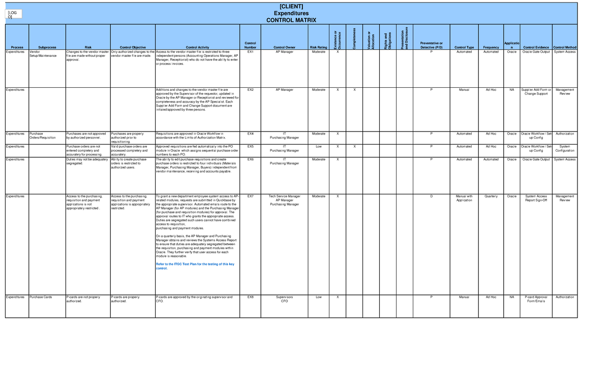 SOX Internal Control Case Study and Control Matrix - [CLIENT] SOX 404 ...
