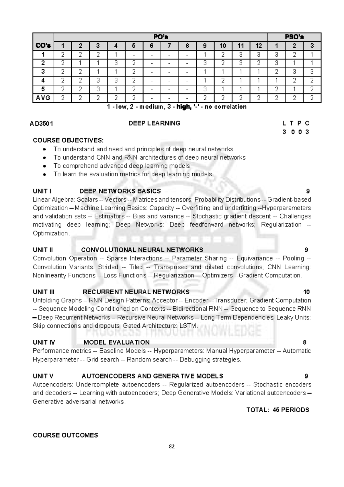Deep Learning Concepts and Techniques - AD3501 Lecture Notes - Studocu
