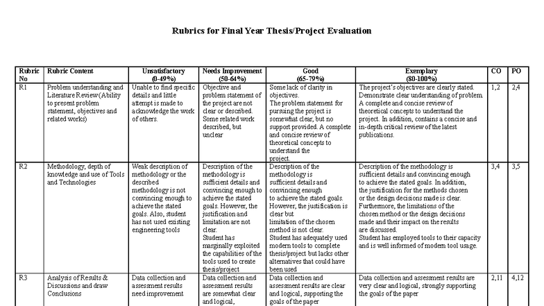 Thesis Evaluation Rubrics for Final Year Projects - R1 to R4 - Studocu