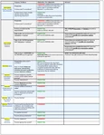 Evidence Chart - Outline of FRE Relevance Rules and Exceptions - Studocu