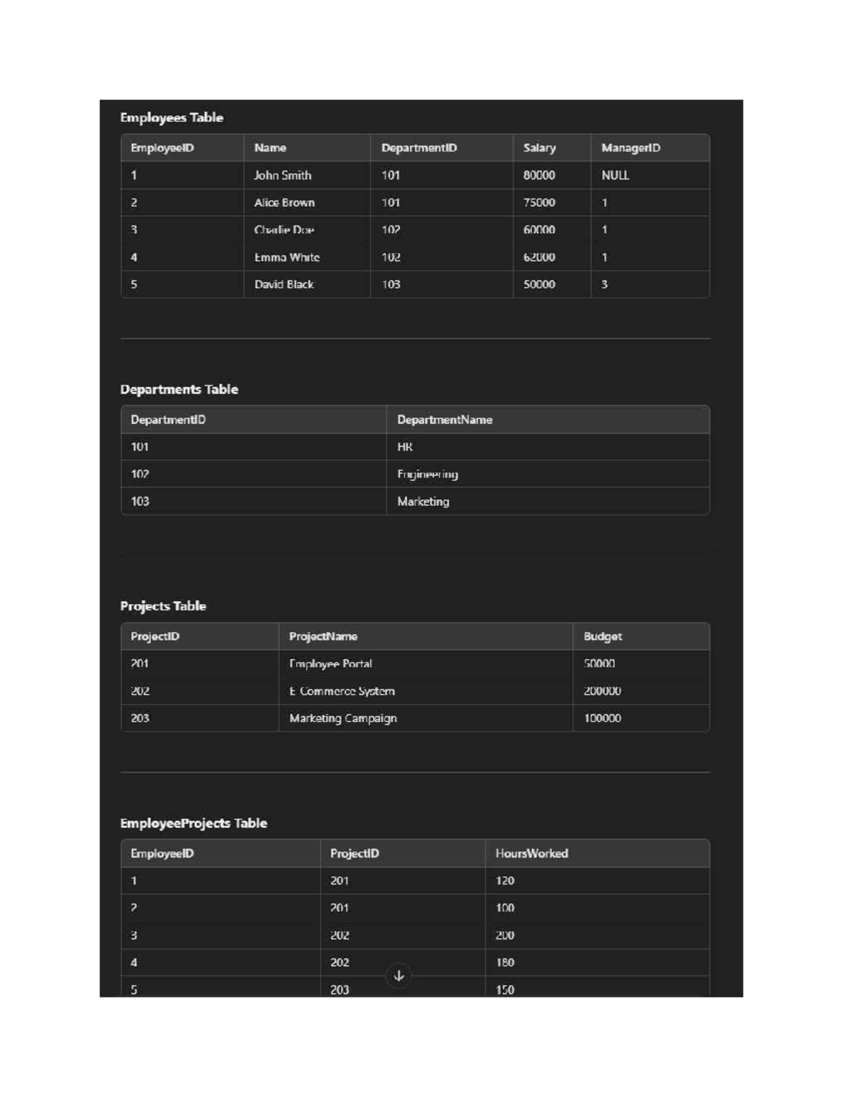 Advanced DML Statements for Database Management (Course Code: 5) - Studocu