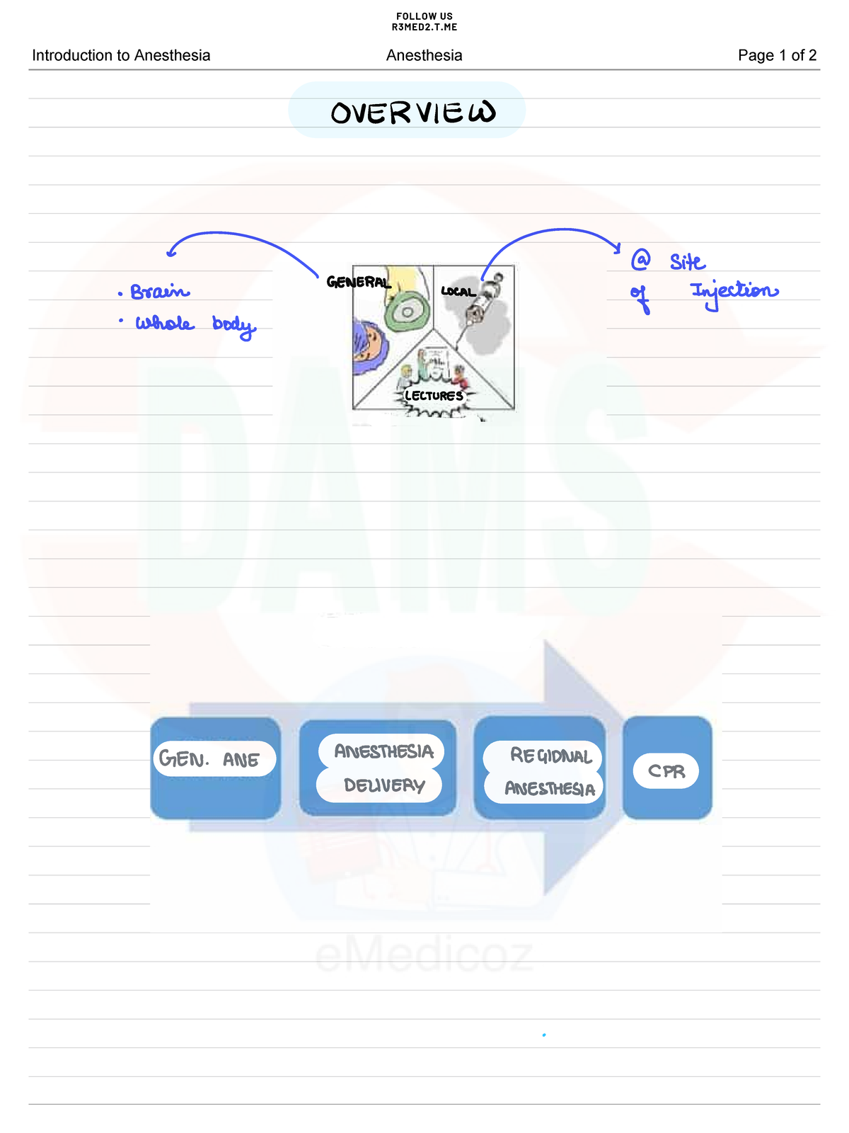 Anesthesia - DAMS ANAESTHESIA NOTES - Introduction to Anesthesia ...