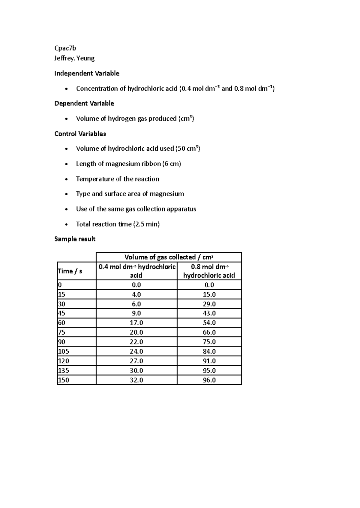 Cpac7b: Effect of HCl Concentration on Hydrogen Gas Volume Production ...